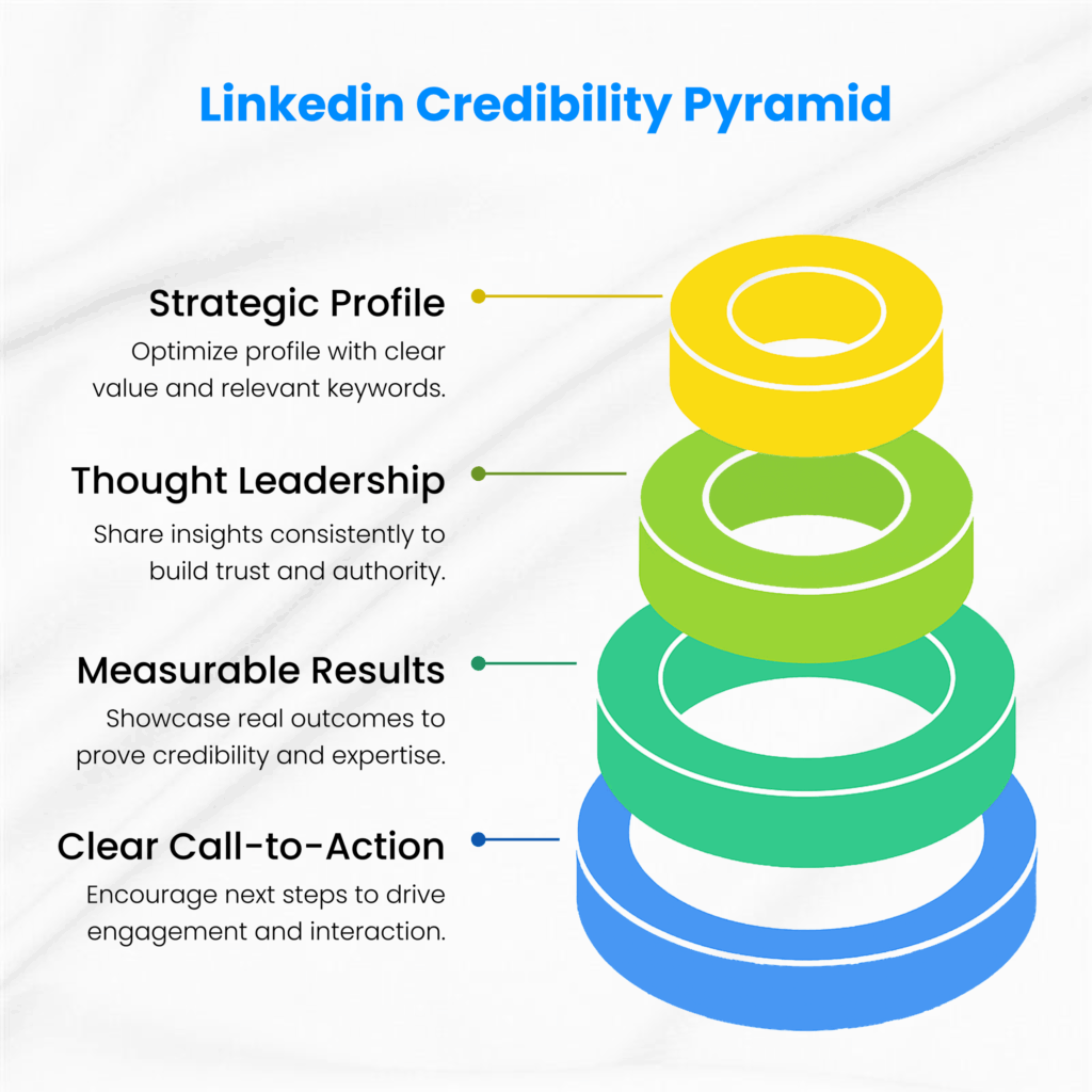 Maximize B2B LinkedIn Lead Generation: Strategies for 2025